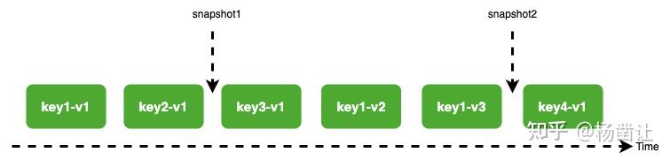 RocksDB Compaction源码分析 - 知乎