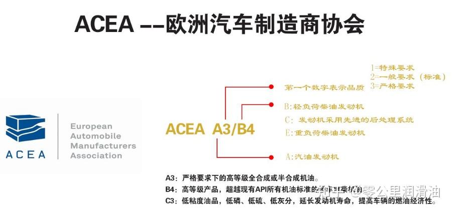 详解ACEA标准：A/B系列、C系列、E系列？ - 知乎