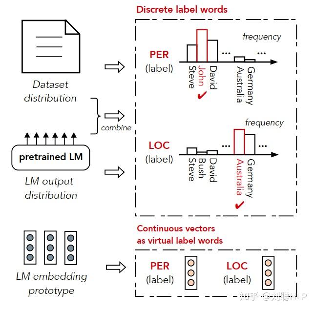 总结|Prompt在NER场景的应用 - 知乎