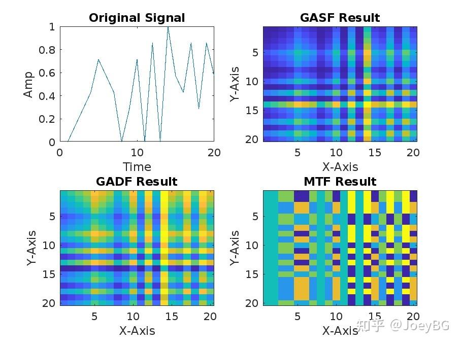 第五章 快速移植任何图像识别网络用于信号处理：格拉姆角场（GASF/GADF）与马尔可夫迁移场（MTF） - 知乎