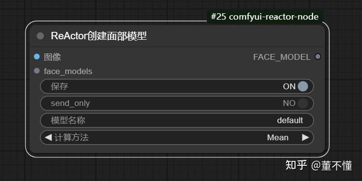 【14】ComfyUI高级 - 换脸系列 - 超级详细深入的ReActor换脸入门和实战 - 知乎