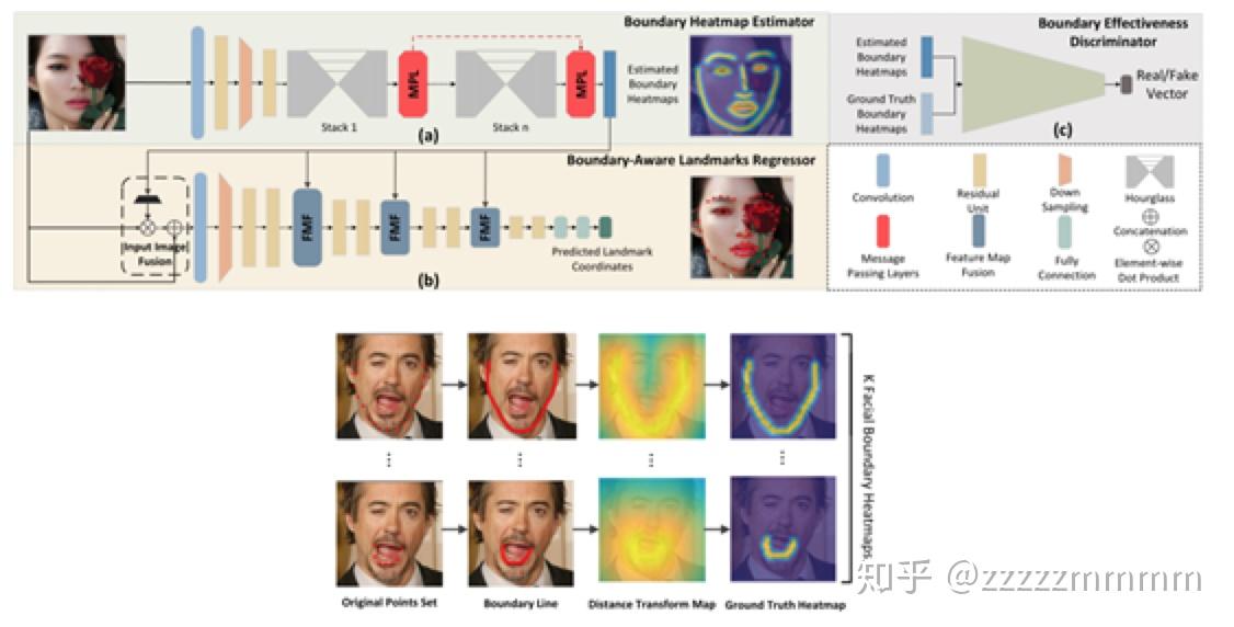 人脸关键点检测综述 - 知乎