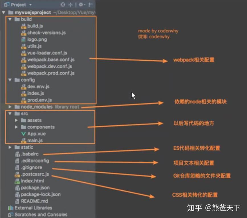 Vuecli脚手架一文通 知乎