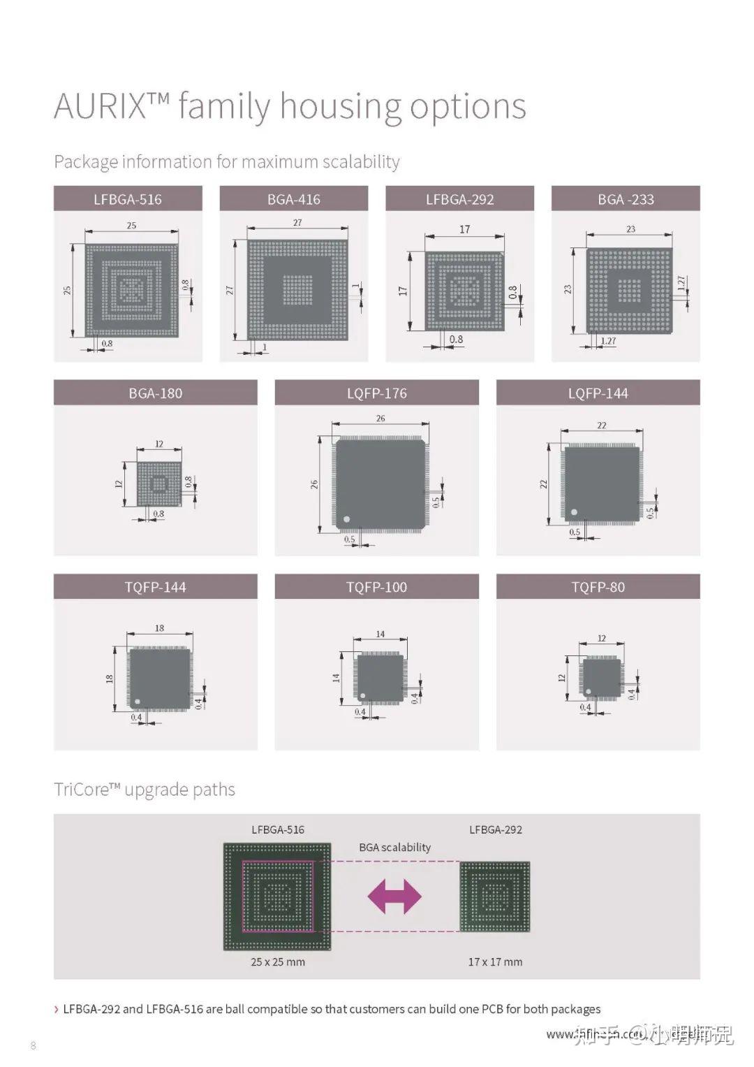 智能驾驶和adas及当前汽车域控制器mcu Aurix Tc397 知乎