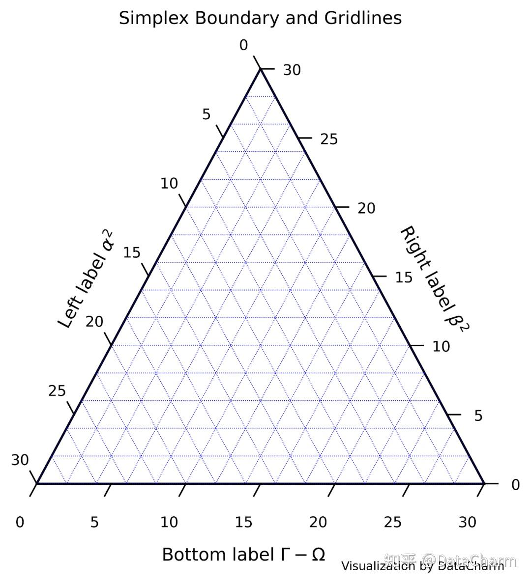 绘图提高篇 | Python-R-三相元图(ternary plots)绘制 - 知乎