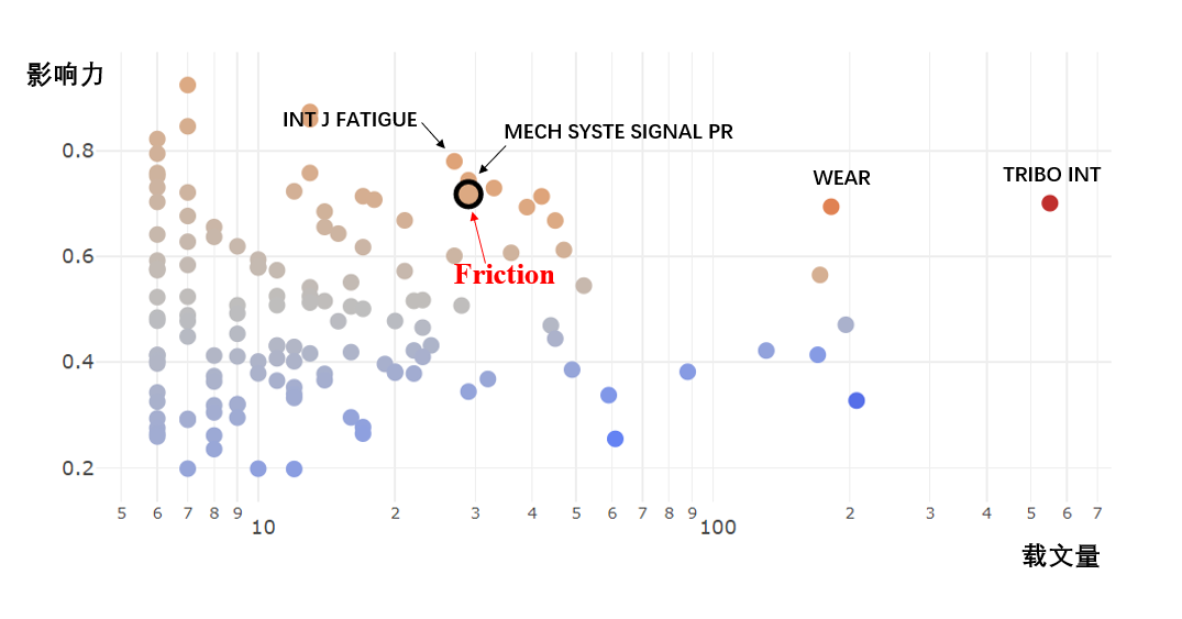 中国英文科技期刊推介：Friction - 知乎
