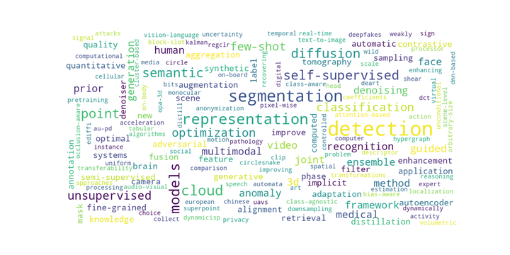 arXiv每日更新-20221103（今日关键词：detection, segmentation, representation) - 知乎