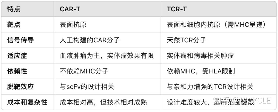 看透两种T细胞疗法：CAR-T and TCR-T - 知乎