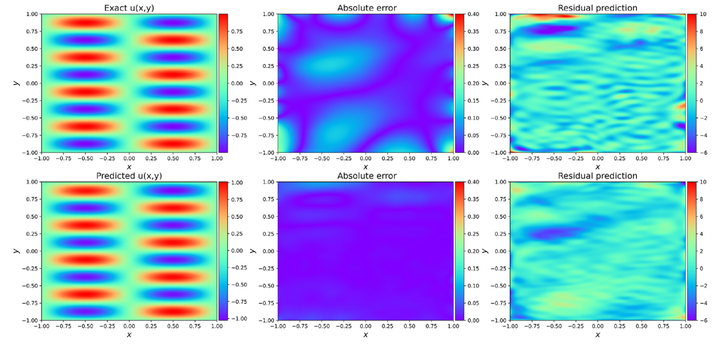 深度学习求解微分方程系列八：PINN求解Helmholtz方程逆问题 - 知乎