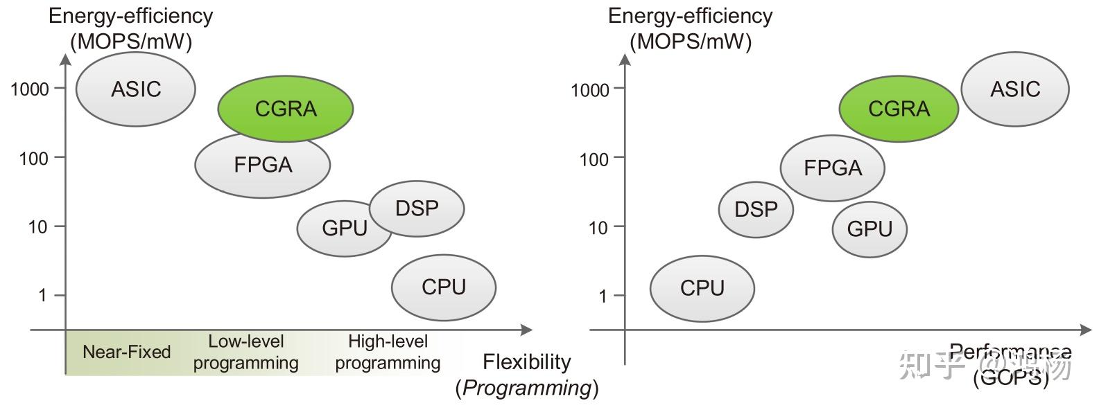 CGRA小调研 - 知乎