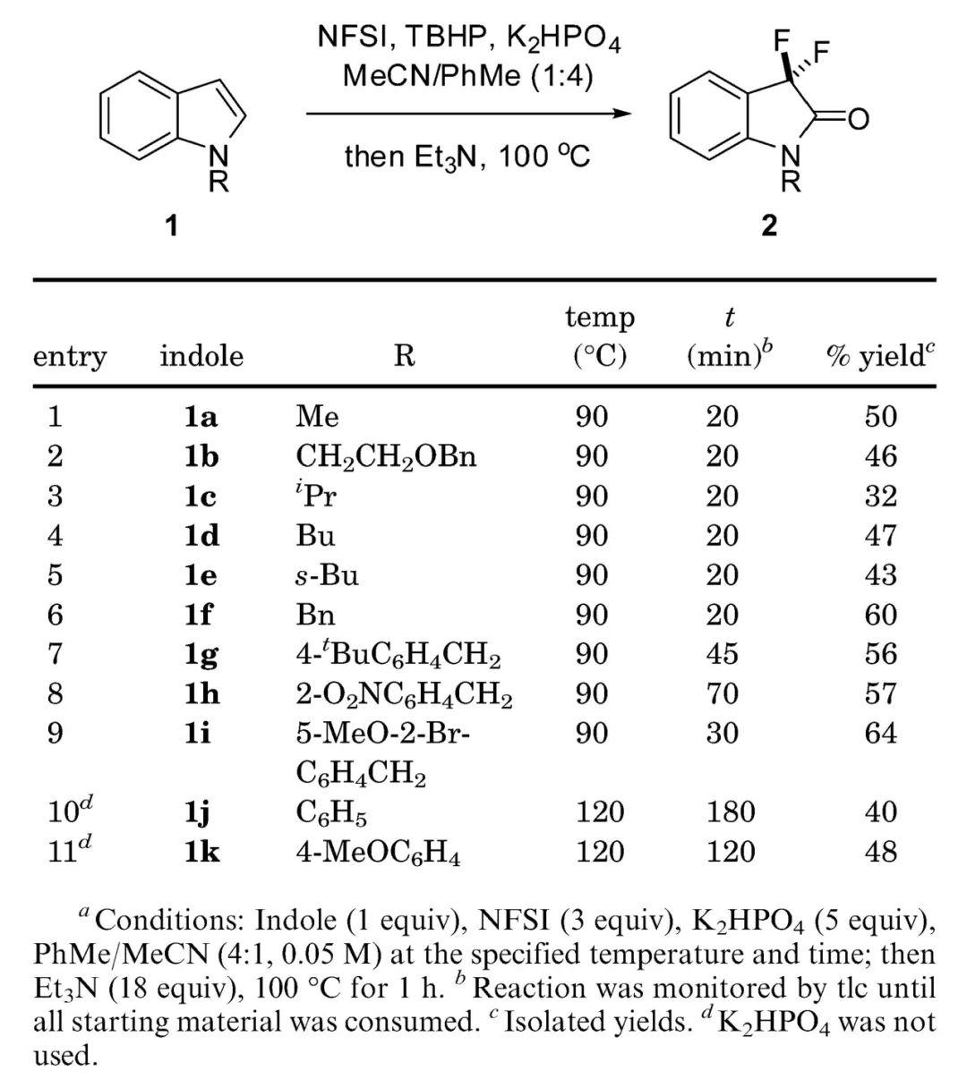 实用有机合成化学 | 吲哚参与亲电氟化竟有这么多种产物，该如何解决? - 知乎