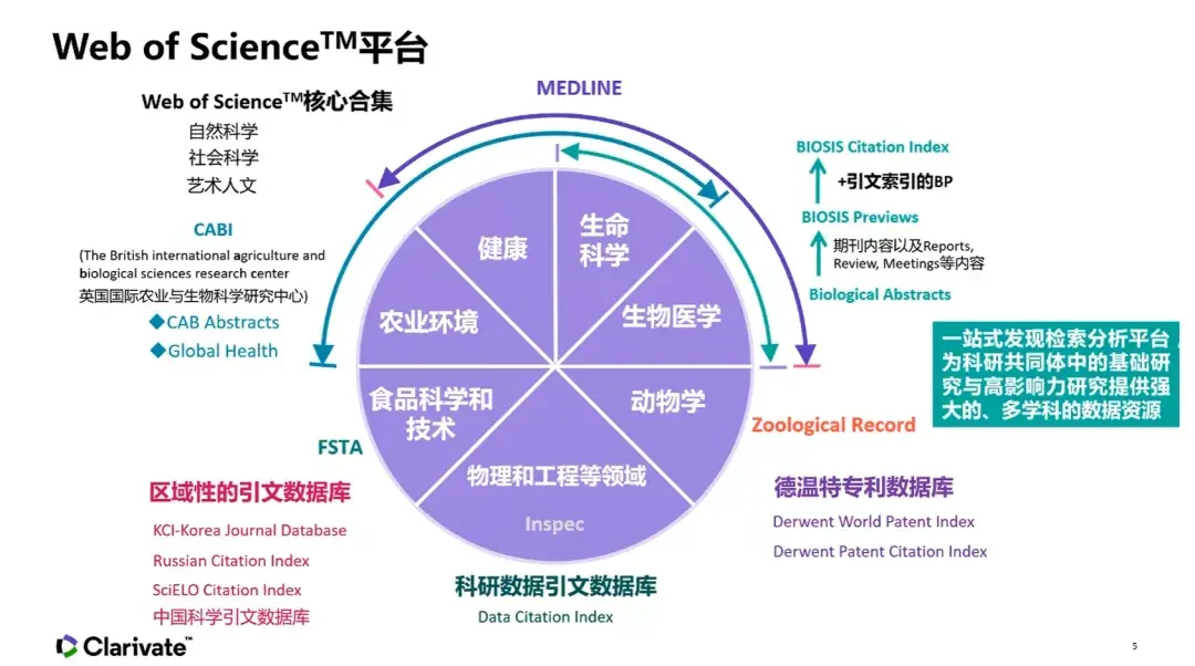 新版Web of Science上线，这些新的实用功能值得关注！！ - 知乎