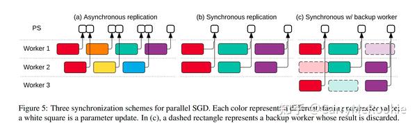 大模型系列论文：TensorFlow: A System for Large-Scale Machine Learning - 知乎