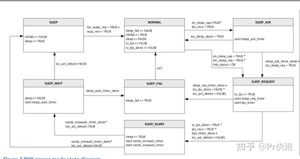 TC10 PHY的休眠唤醒详解 - 知乎