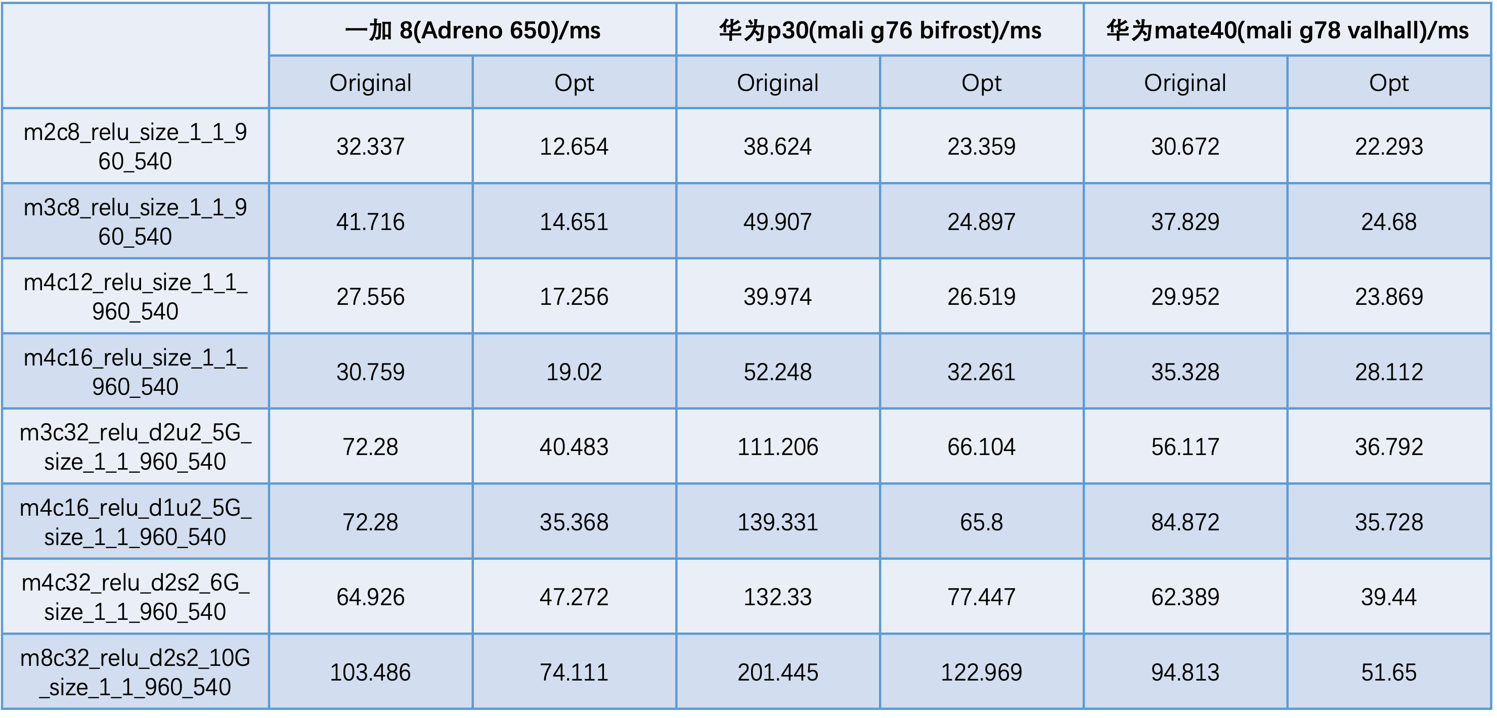 MNN - OpenCL 针对超分模型的性能优化实践 - 知乎