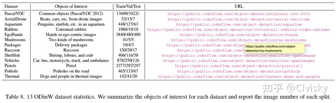 GLIP：语言-图像关联预训练模型 - 知乎