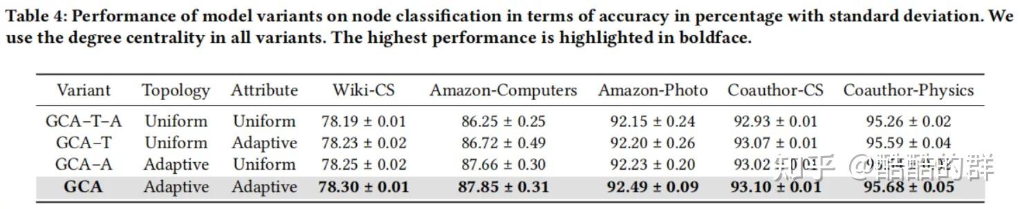 GCA：基于自适应数据增强的图对比学习 - 知乎