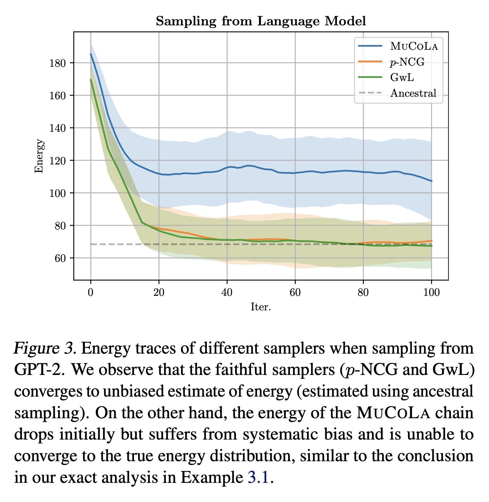 爱可可 AI 前沿推介(1.2) - 知乎