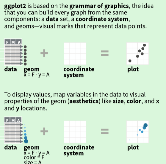 R可视化09|ggplot2-图层图形语法 (1) - 知乎