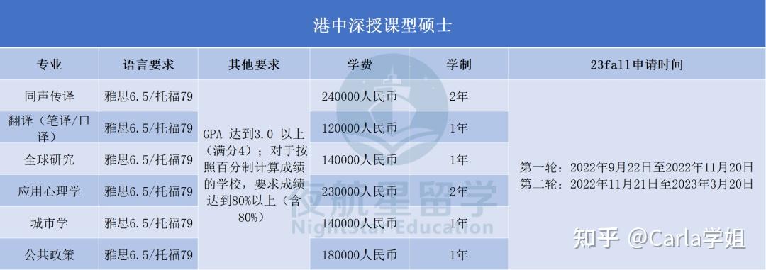 最新！港中深人文社科学院23fall开放申请（附：申请要求汇总） - 知乎