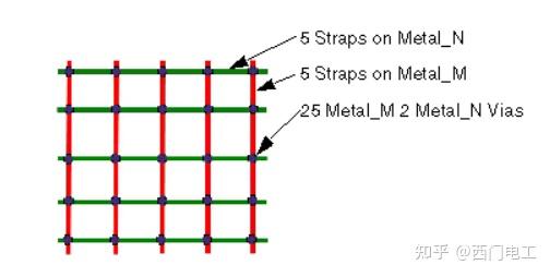 IMPL32. Implementing Clock Mesh - 知乎