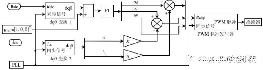 基于Simulink的三电平VSC-HVDC仿真 - 知乎