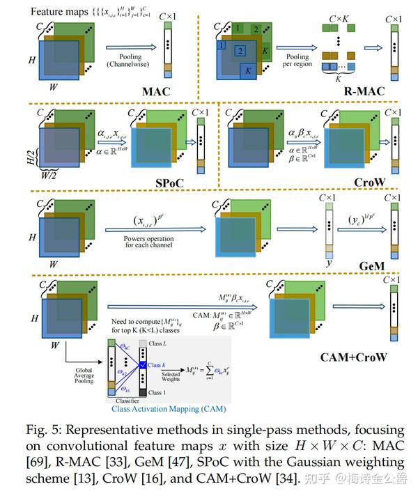 图像检索综述（二）-深度学习篇（R-MAC） - 知乎