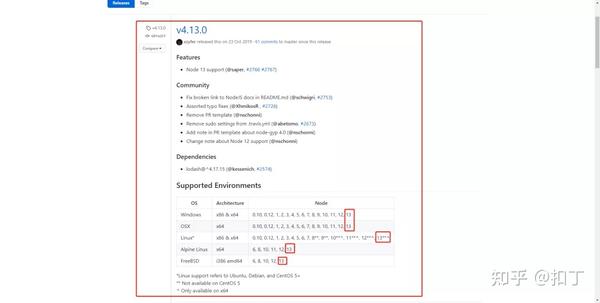 还在为node-sass烦恼吗？试试官方推荐的dart-sass - 知乎