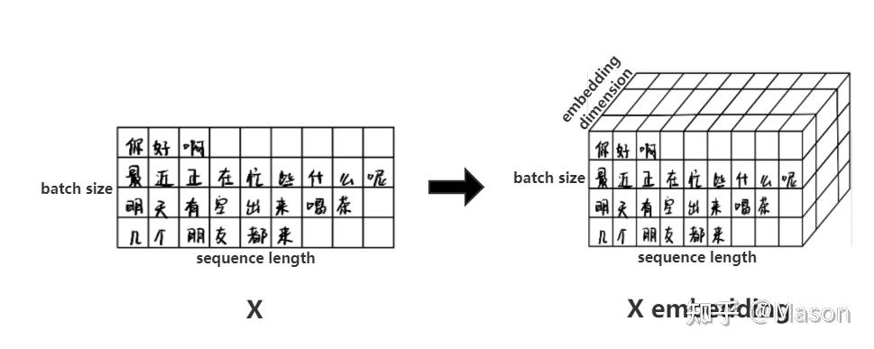 Positional Encoding的原理和计算 - 知乎