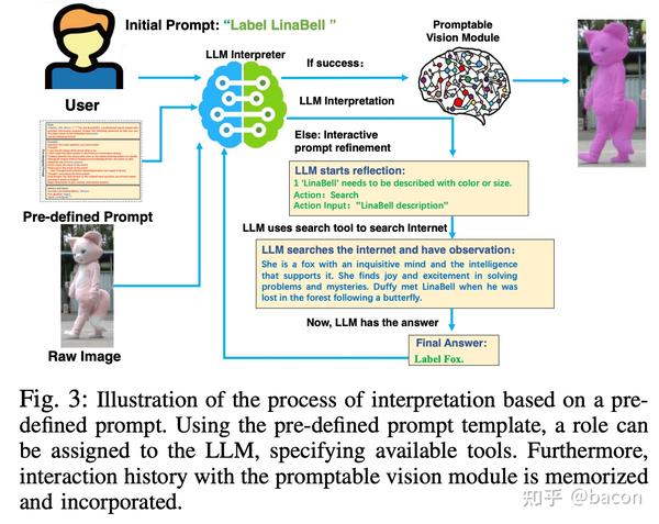 OpenAnnotate3D: 多模态3D数据的开放词汇自动标注系统 - 知乎