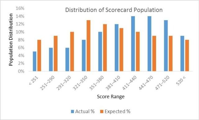 PSi Population Stability Index PSI psi-population-stability-index-psi