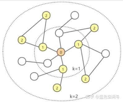 GraphSAGE——DGL 复现 - 知乎