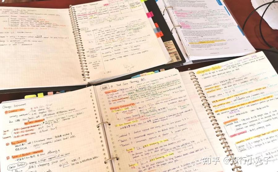 绝绝子！22岁10A通过CFA一级学霸仅用这两招…… - 知乎