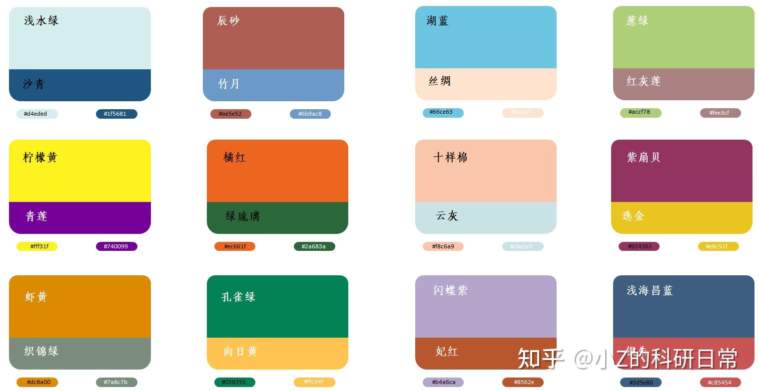 科研绘图必备！Python实战教程，手把手教你绘制漂亮的折线图 - 知乎