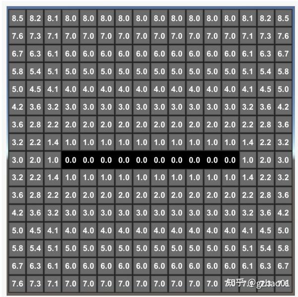 SDF(signed distance field)基础理论和计算 - 知乎