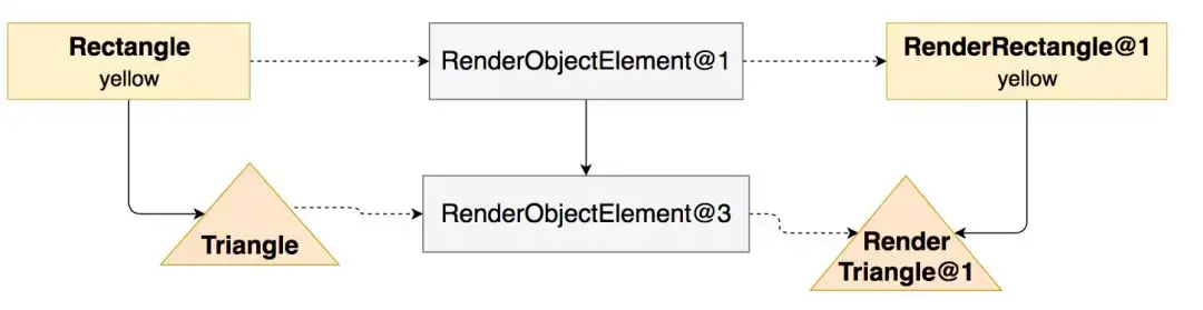 Flutter的原理及美团的实践（上） - 知乎