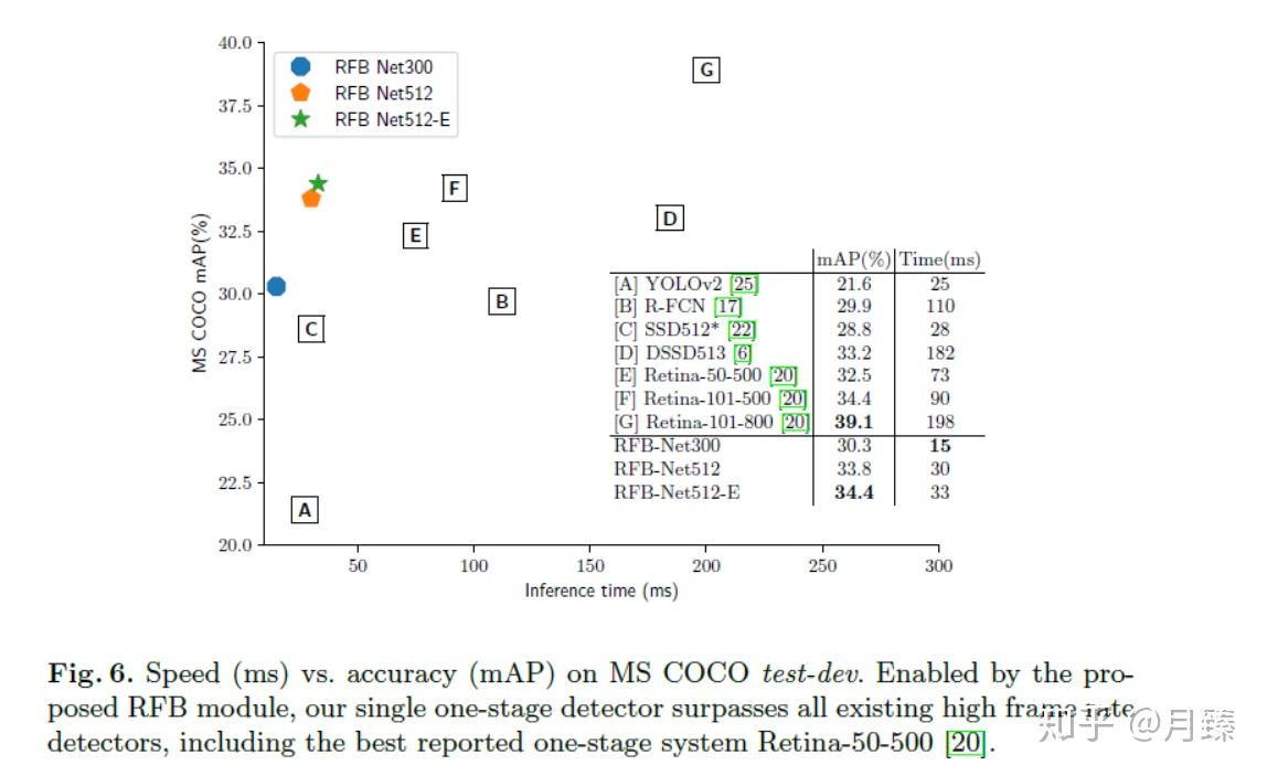 RFB-Net算法解读 - 知乎