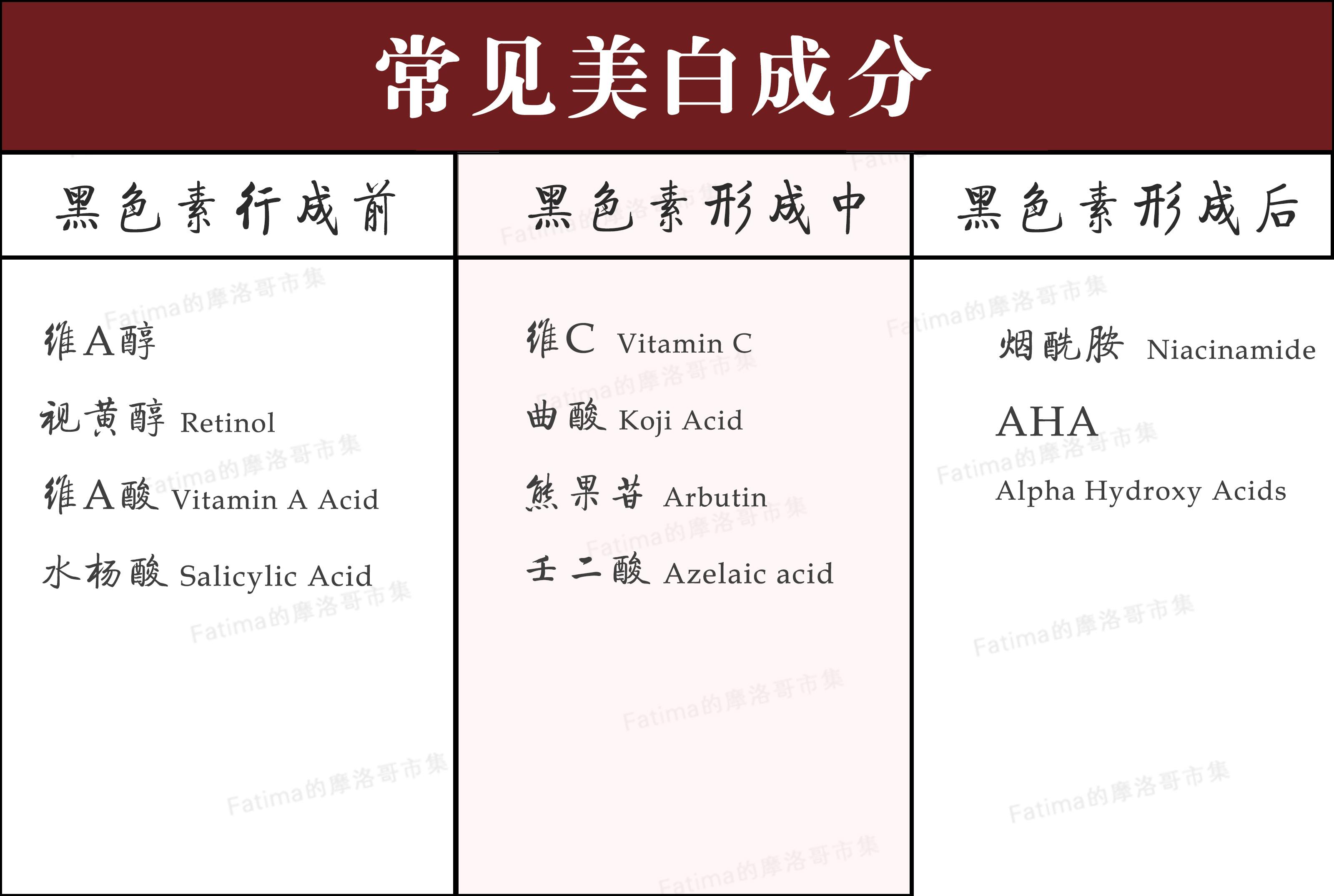 一分钟看懂你的美白产品美白有效成分大解析 知乎