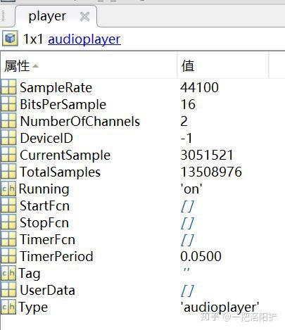 如何在Matlab中使用GUI做一个简易音乐播放器？----（一）audioplayer() - 知乎