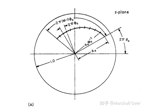 (四)keystone变标算法在雷达信号处理中的应用 - 知乎