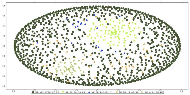 基于python的社交媒体评论数据挖掘，使用lda主题分析、文本聚类算法、情感分析实现 知乎