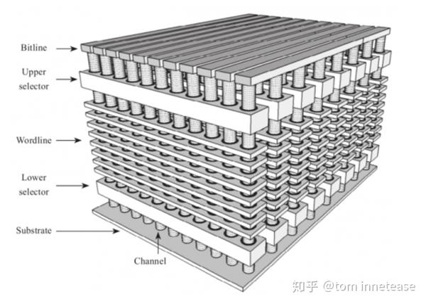 SSD通俗原理简介 - 知乎