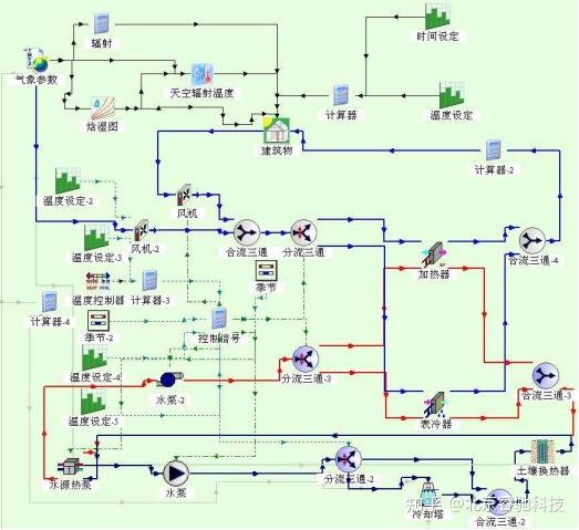 TRNSYS瞬时系统模拟程序 - 知乎