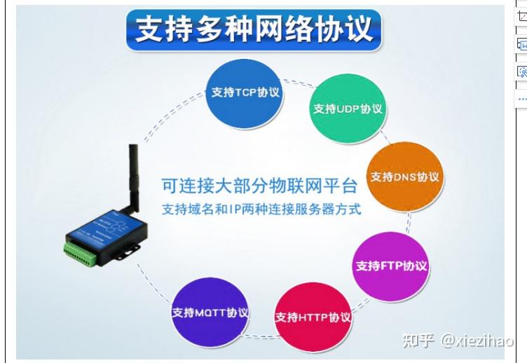 DTU是什么？4G DTU模块有什么用？ - 知乎