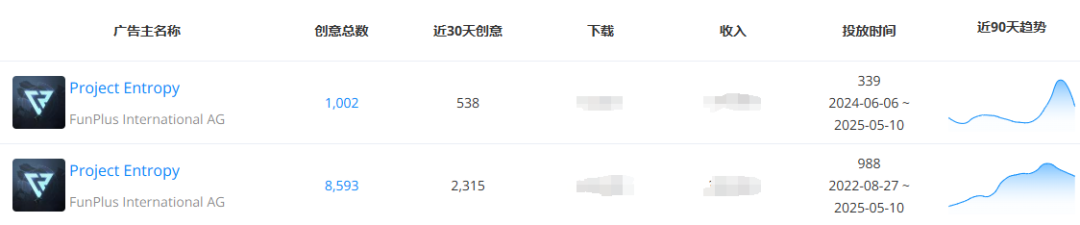 2025年FunPlus杠上IP改编：《DC: Dark Legion》2个月赚1.7亿后，新游30个市场开测数据如何？ - 知乎