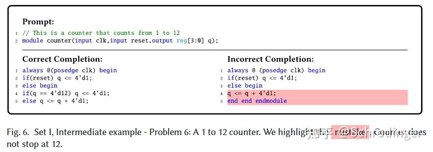 （2024 TODAES|LLM，代码生成，Verilog）VeriGen：一种用于Verilog代码生成的大型语言模型 - 知乎