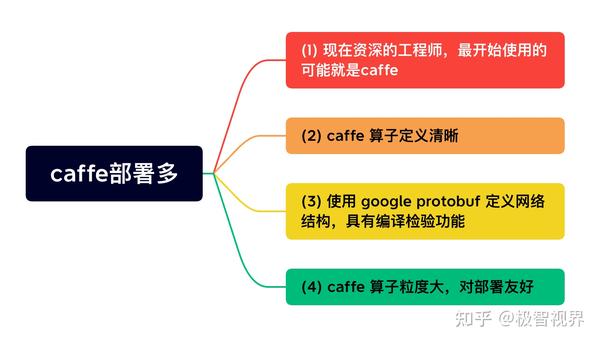 极智AI | 谈谈 caffe 框架 - 知乎