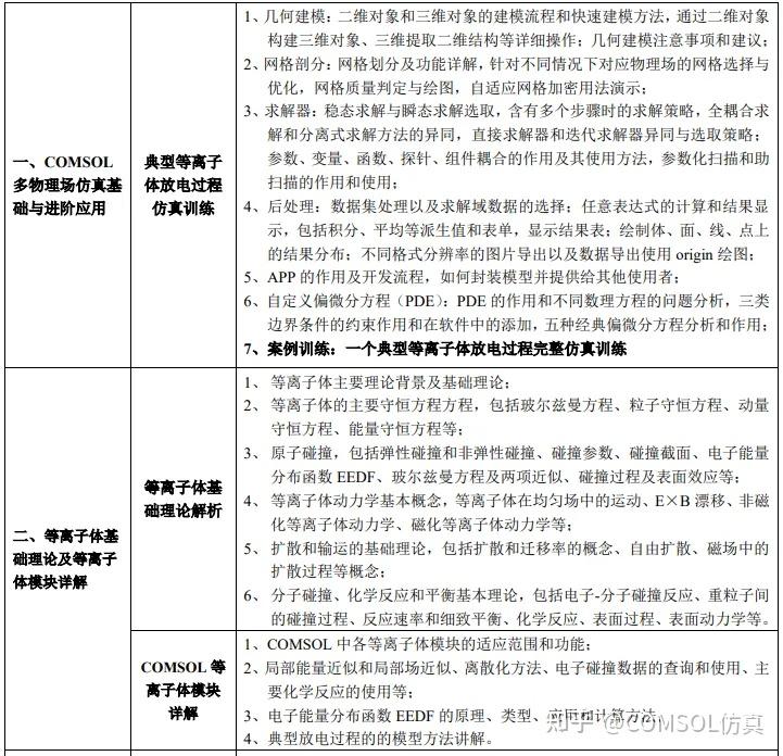 COMSOL 等离子体仿真技术与应用专题（26期） - 知乎