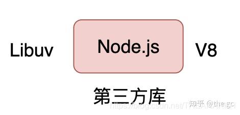 Node.js的底层原理 - 知乎