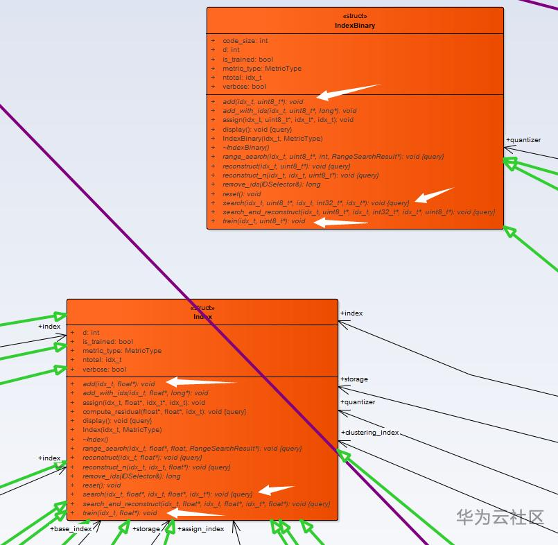 Faiss源码剖析：类结构分析 - 知乎